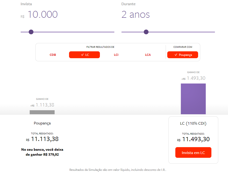 Aprenda sobre a taxa CDI e saiba calcular seus rendimentos - Riconnect