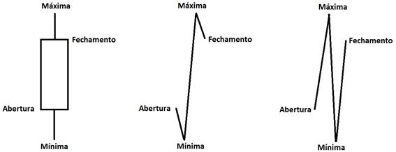 Candlestick: o que é e como usar nos seus trades - Riconnect