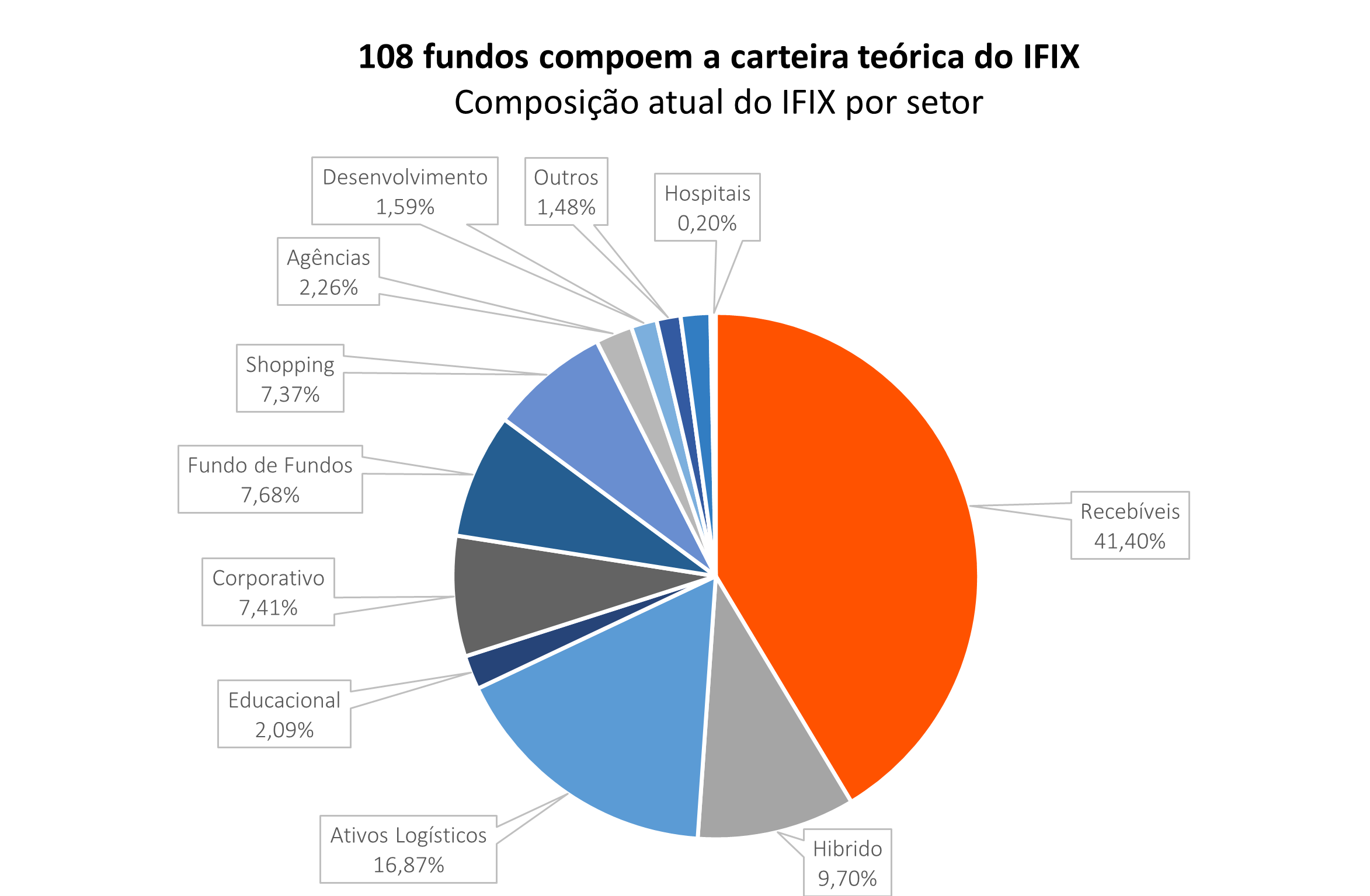 Alta do IFIX: É hora de ficar otimista com os Fundos Imobiliários?