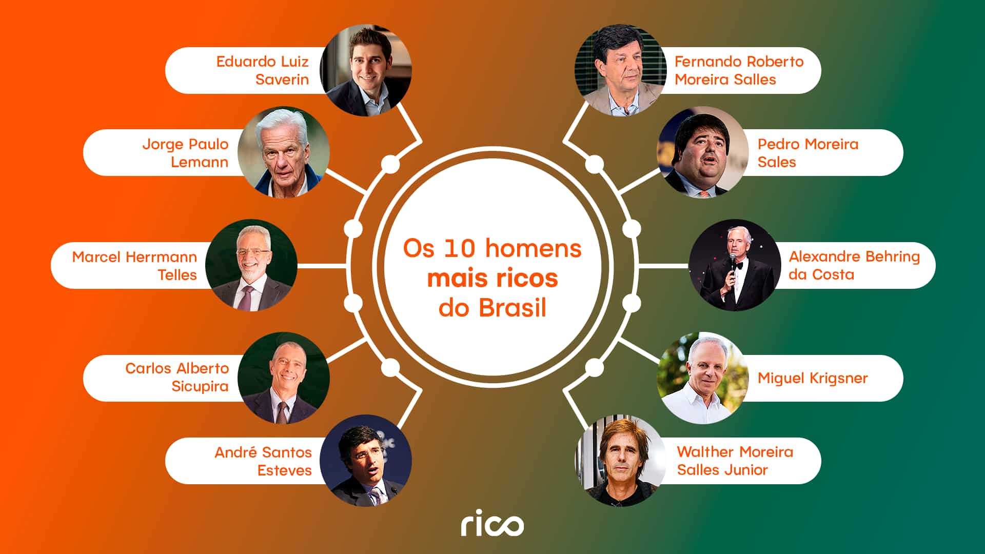 As pessoas mais ricas em 2024