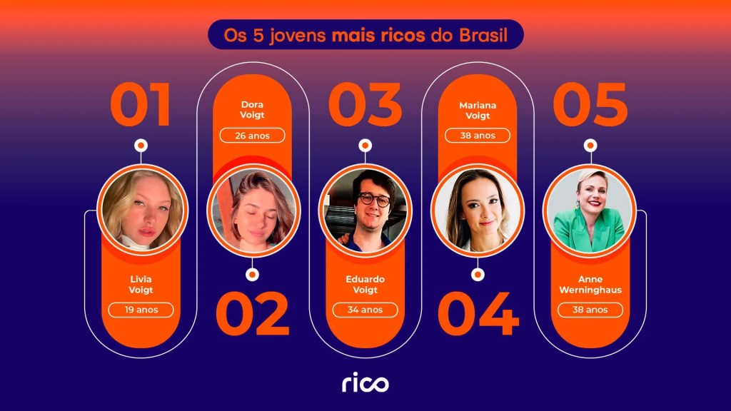 Bilionários: saiba onde estudaram os homens mais ricos do mundo - lucox.cl