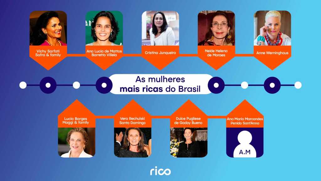As mulheres mais ricas em 2024 | Riconnect
