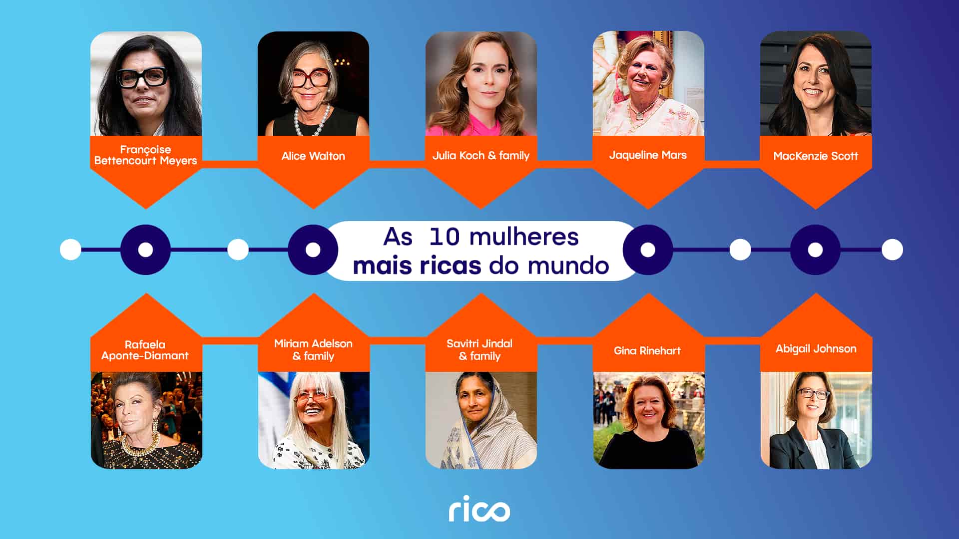 As mulheres mais ricas em 2024 | Riconnect